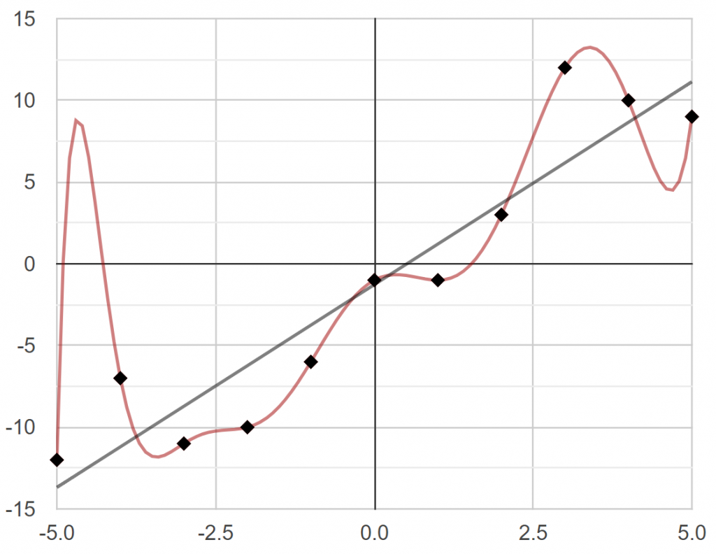 Can Machine Learning Solve Your Problem? | TCG