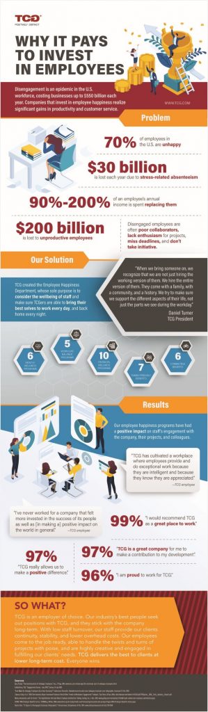 Why it Pays to Invest in Employee Happiness | TCG